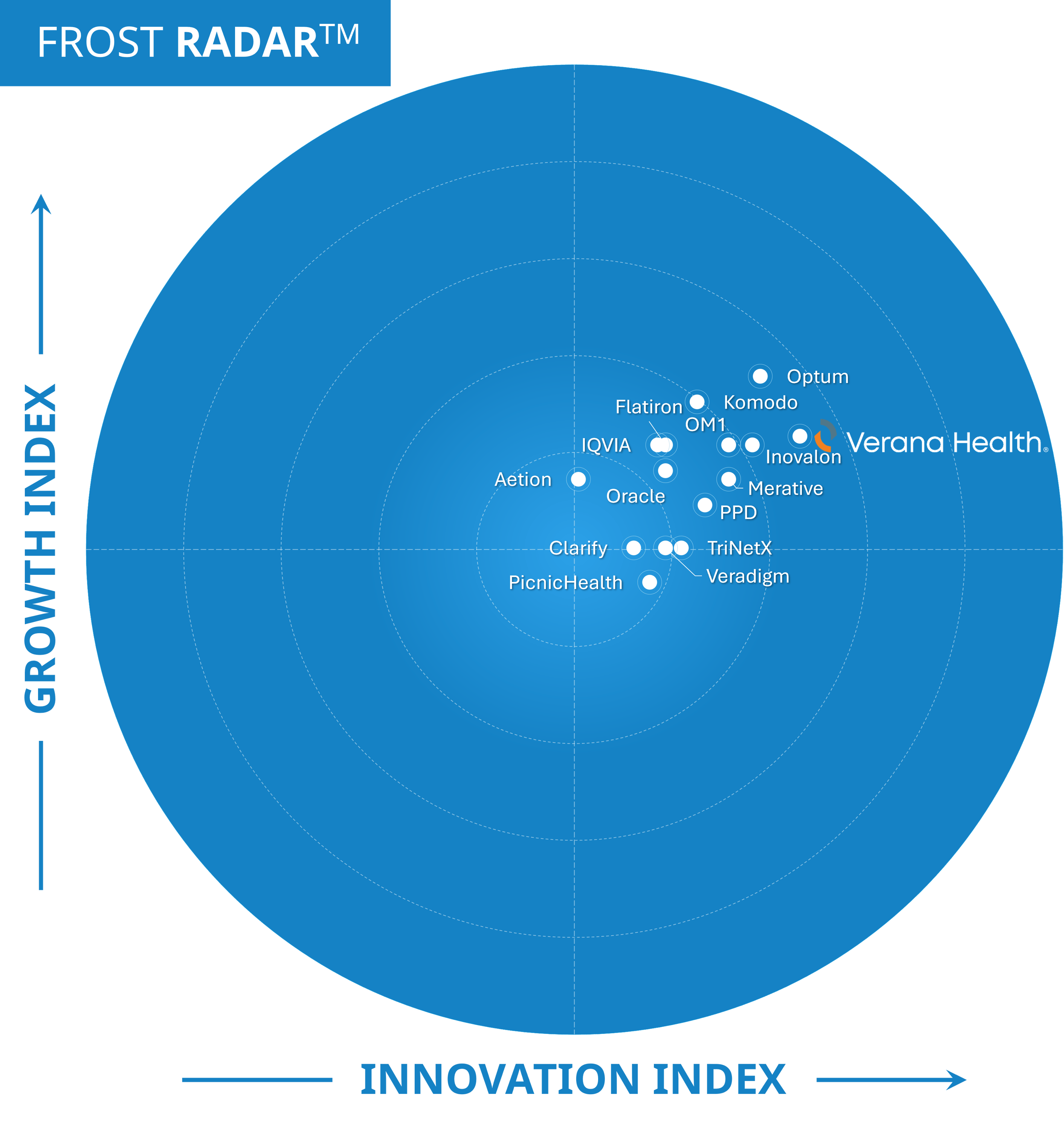 Frost Radar : Life Sciences Real-World Evidence Solutions, 2025